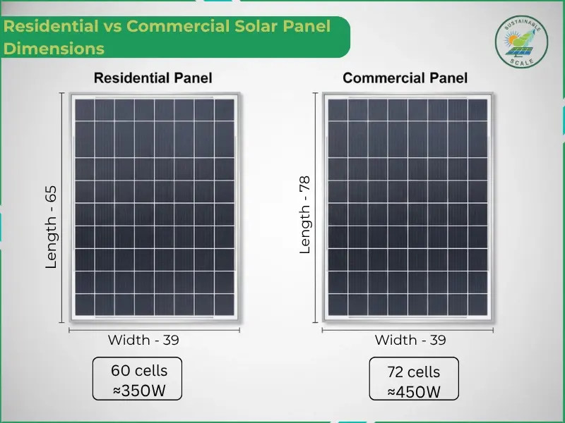 A Guide to Solar Panel Sizes, Dimensions, Weight and Wattage ...